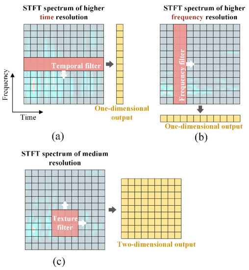 Partial Discharge Recognition with a Multi-Resolution Convolutional Neural Network