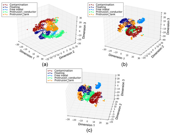 Partial Discharge Recognition with a Multi-Resolution Convolutional Neural Network