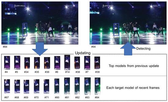 Sensors Free Full Text Visual Object Tracking Using Structured Sparse Pca Based Appearance