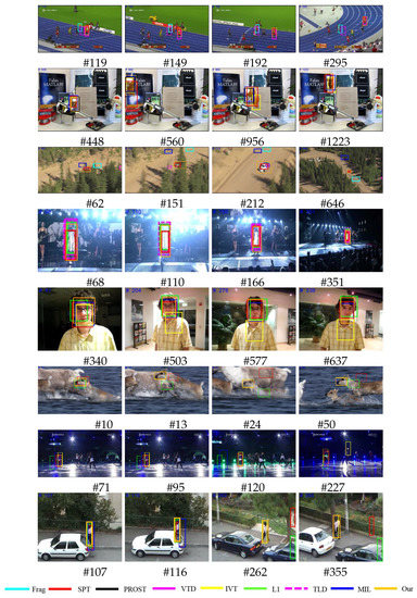 Sensors Free Full Text Visual Object Tracking Using Structured Sparse Pca Based Appearance