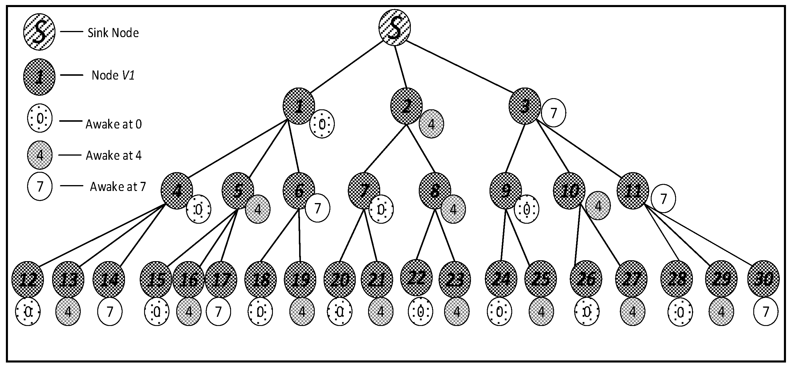 Sensors | Free Full-Text | Minimizing Delay and Transmission Times with ...