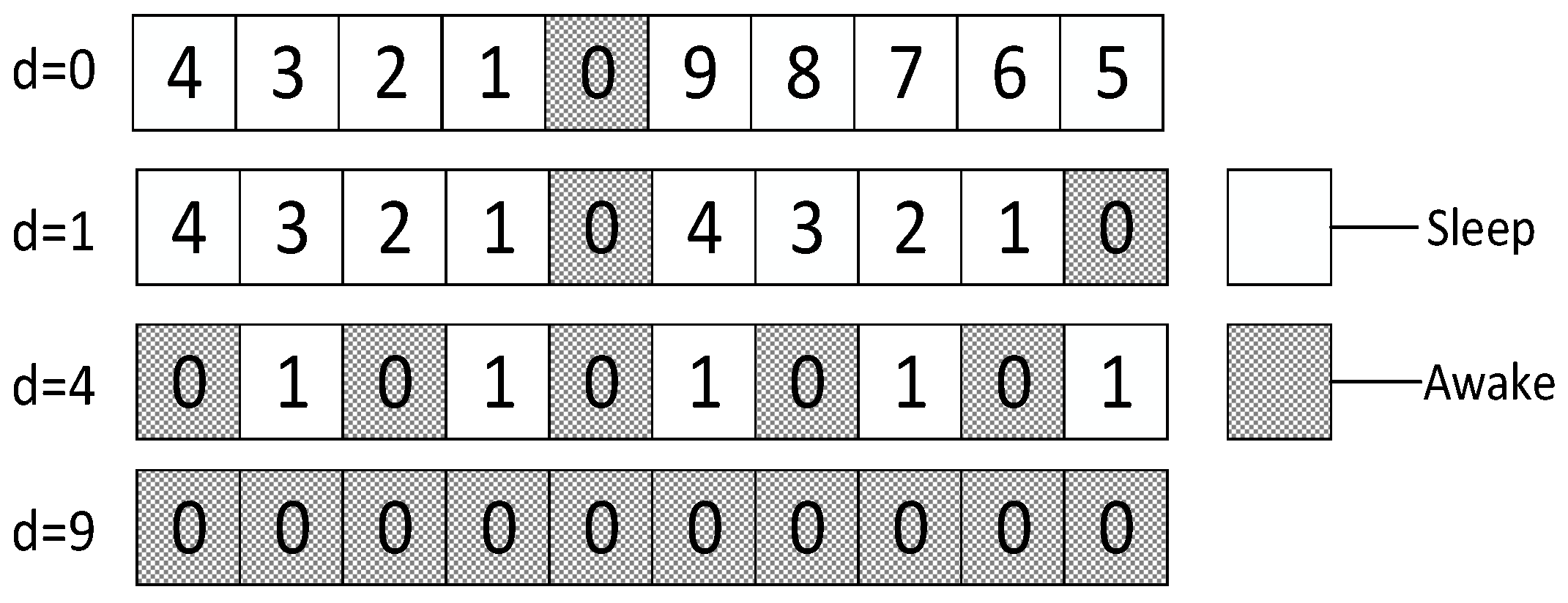 Sensors | Free Full-Text | Minimizing Delay and Transmission Times with ...