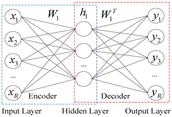 Sensors | Free Full-Text | A Multimodal Feature Fusion-Based Deep ...