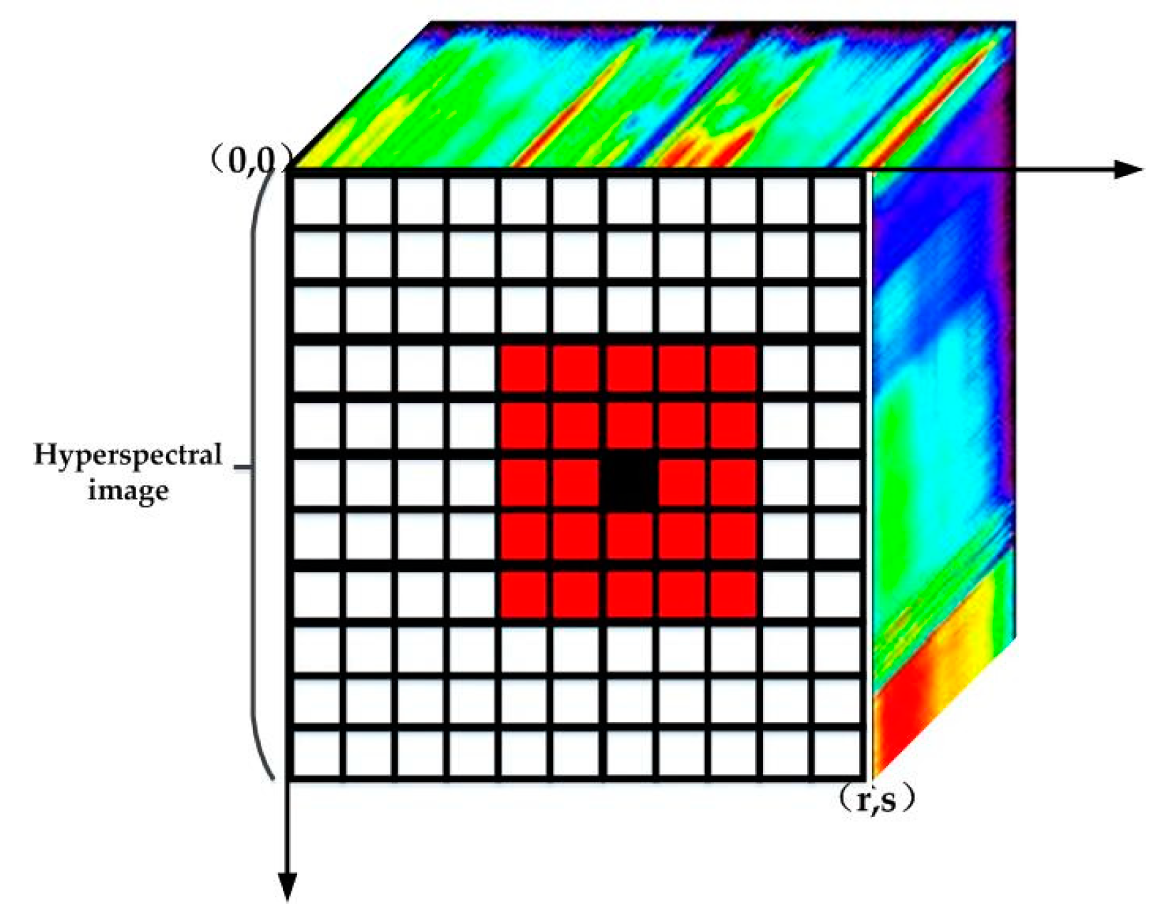 Spectral Unmixing of Hyperspectral Remote Sensing Imagery via Preserving the Intrinsic Structure ...