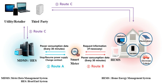 Dynamic Group Authentication and Key Exchange Scheme Based on Threshold Secret Sharing for IoT ...