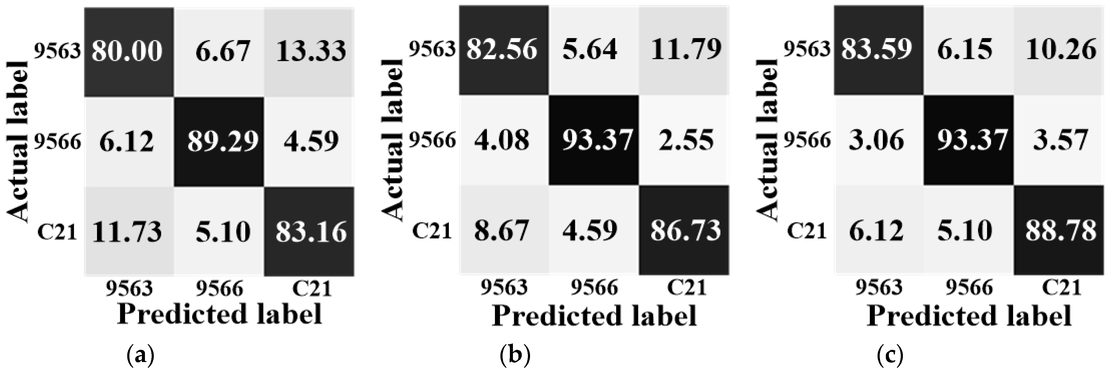 Sar Target Configuration Recognition Via Product Sparse Representation