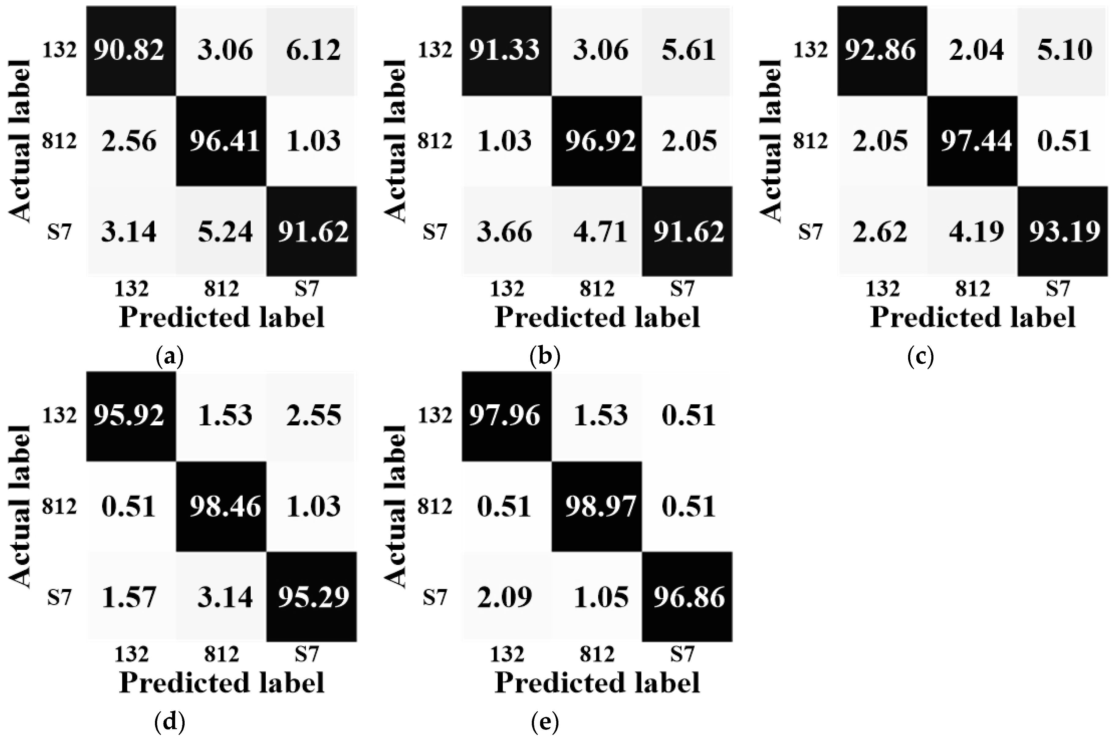 SAR Target Configuration Recognition via Product Sparse Representation