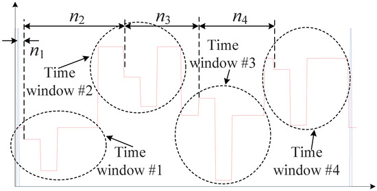 Precisely Automatic Time Window Locating for an Interferometric Fiber-Optic Sensor Array Based ...