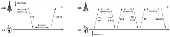 Modeling Network-Controlled Device-to-Device Communications in SimuLTE