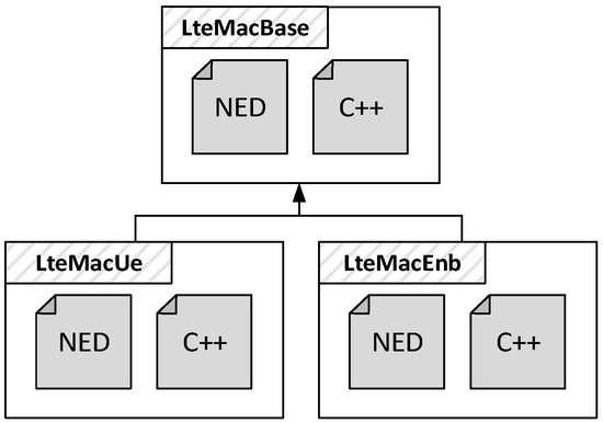 Modeling Network-Controlled Device-to-Device Communications in SimuLTE