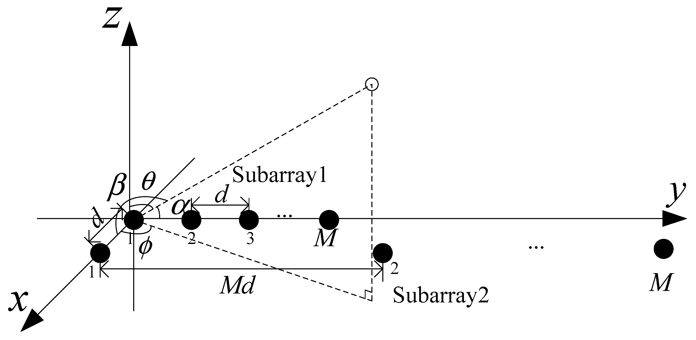Two-Dimensional Angle Estimation of Two-Parallel Nested Arrays Based on Sparse Bayesian Estimation