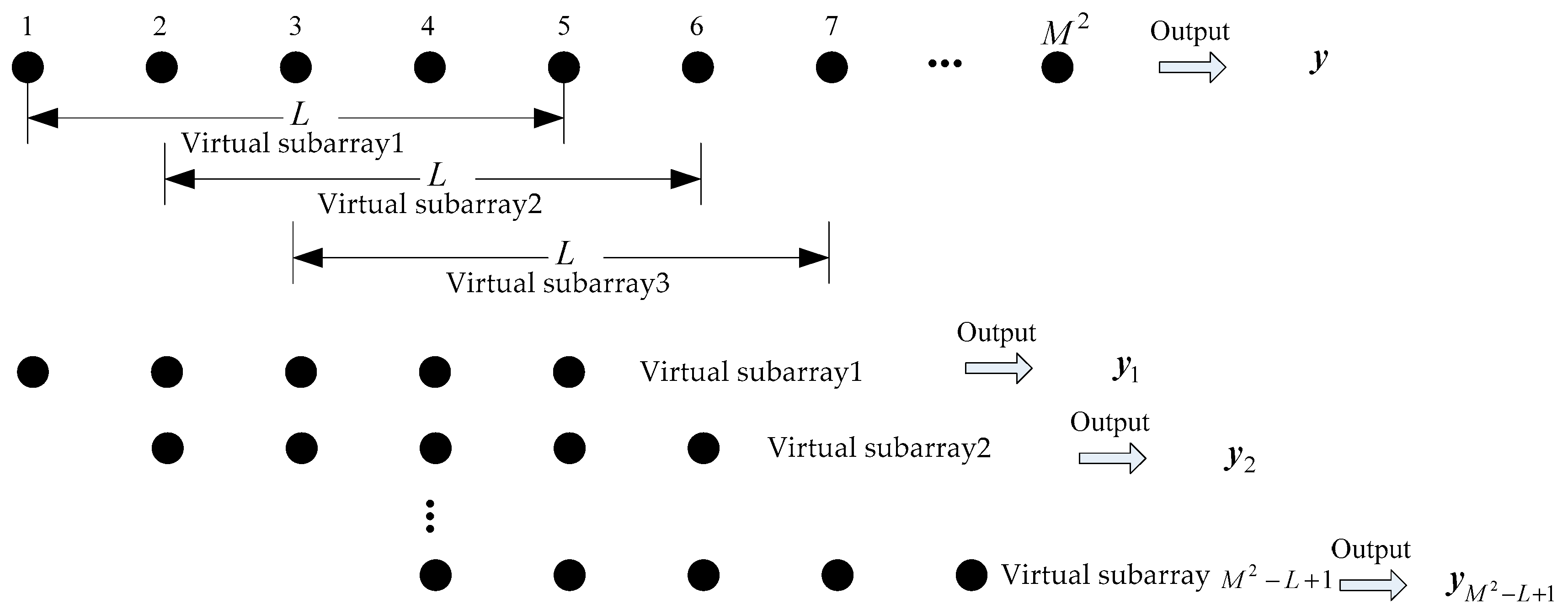 Two-Dimensional Angle Estimation of Two-Parallel Nested Arrays Based on Sparse Bayesian Estimation