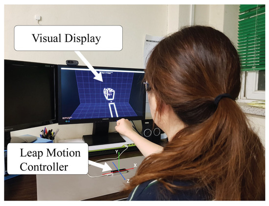 American Sign Language Recognition Using Leap Motion Controller with ...