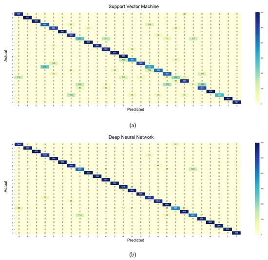 American Sign Language Recognition Using Leap Motion Controller with ...
