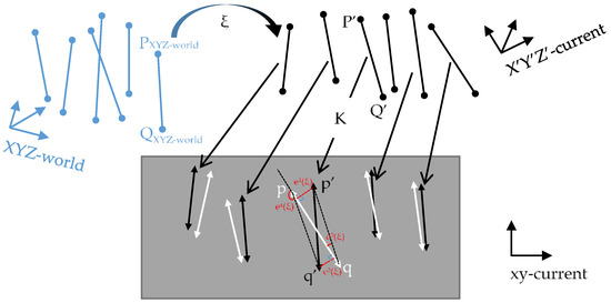 Improved Point-Line Feature Based Visual SLAM Method for Indoor Scenes