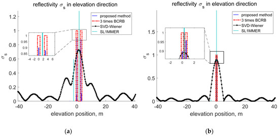 Sensors | Free Full-Text | Three-Dimensional Imaging Method for Array ISAR Based on Sparse ...