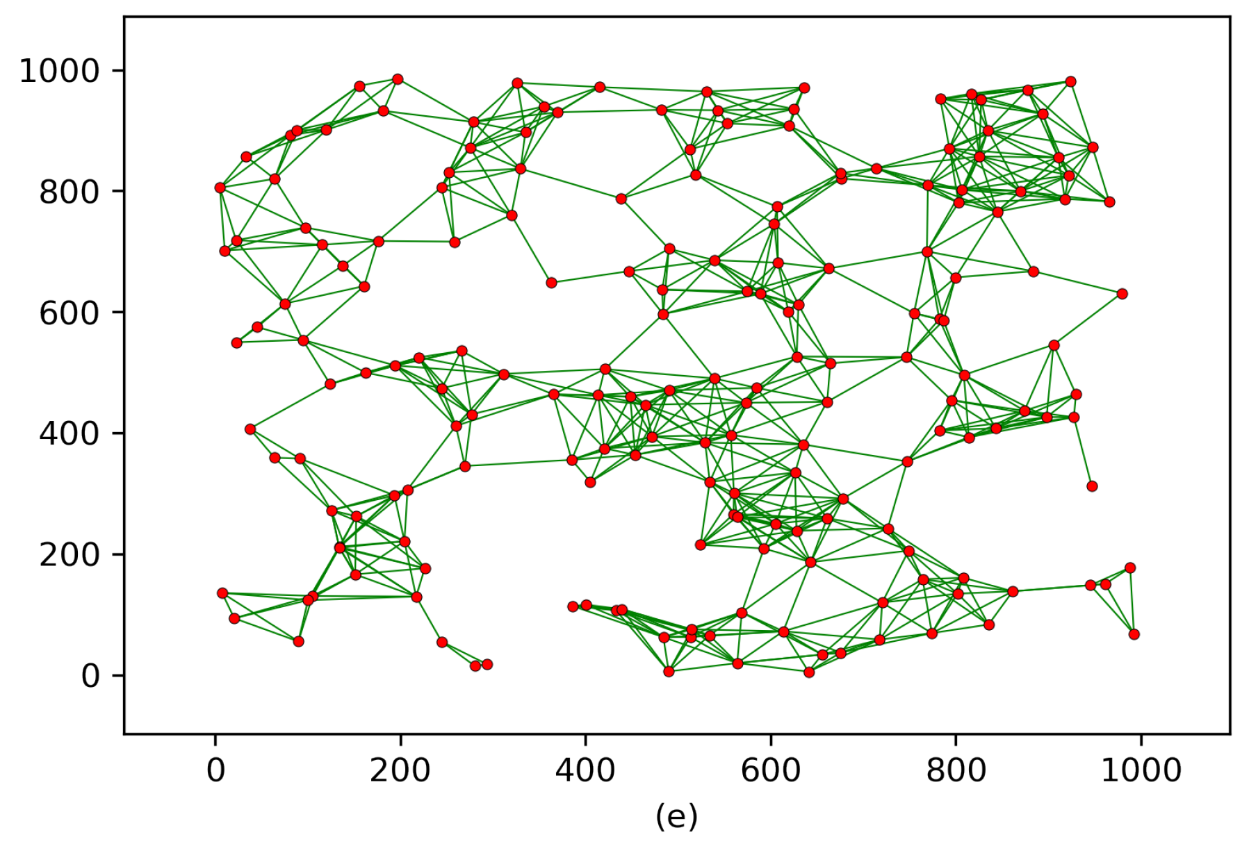 Efficient and Secure Key Distribution Protocol for Wireless Sensor Networks