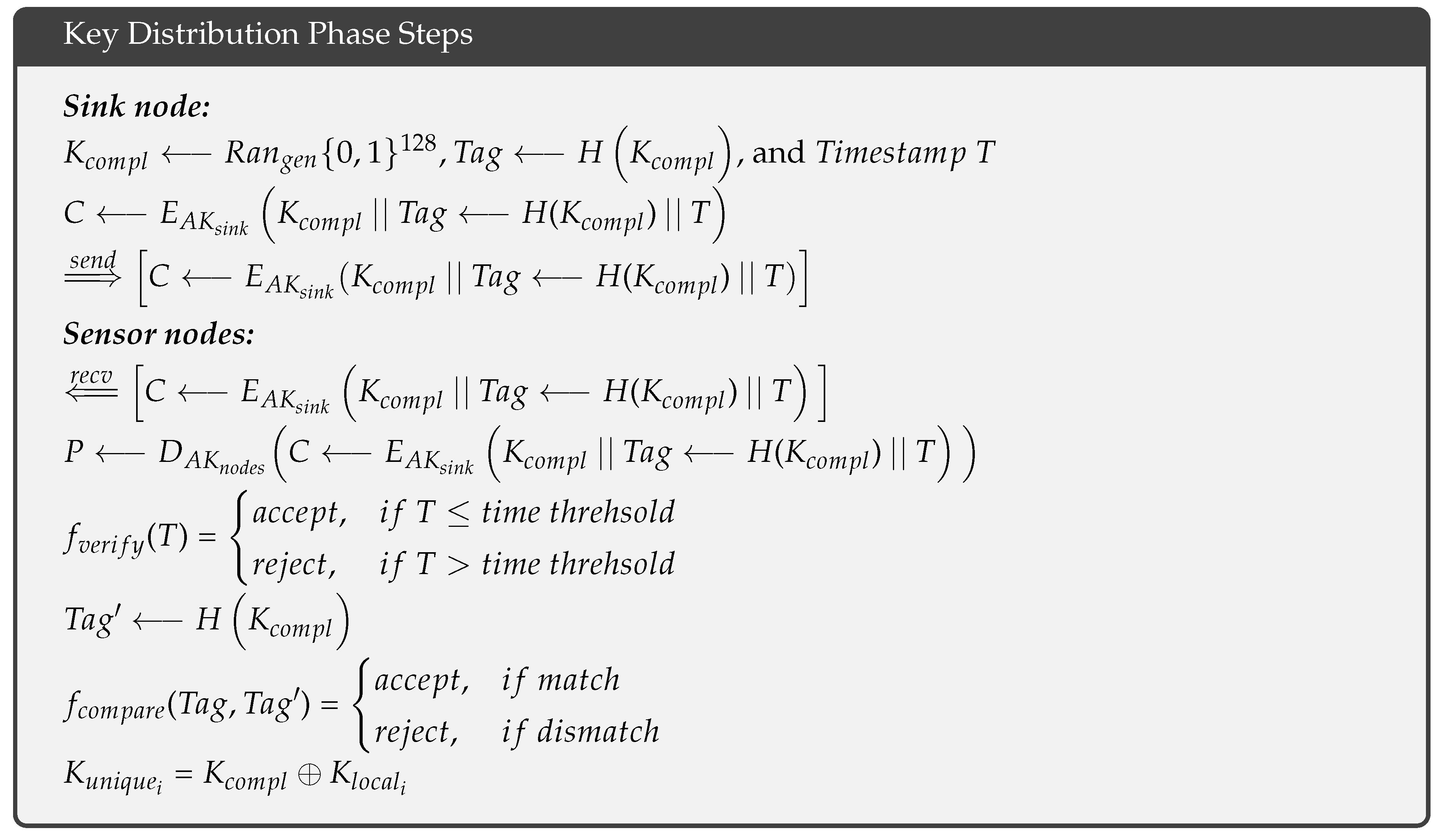 Efficient and Secure Key Distribution Protocol for Wireless Sensor Networks