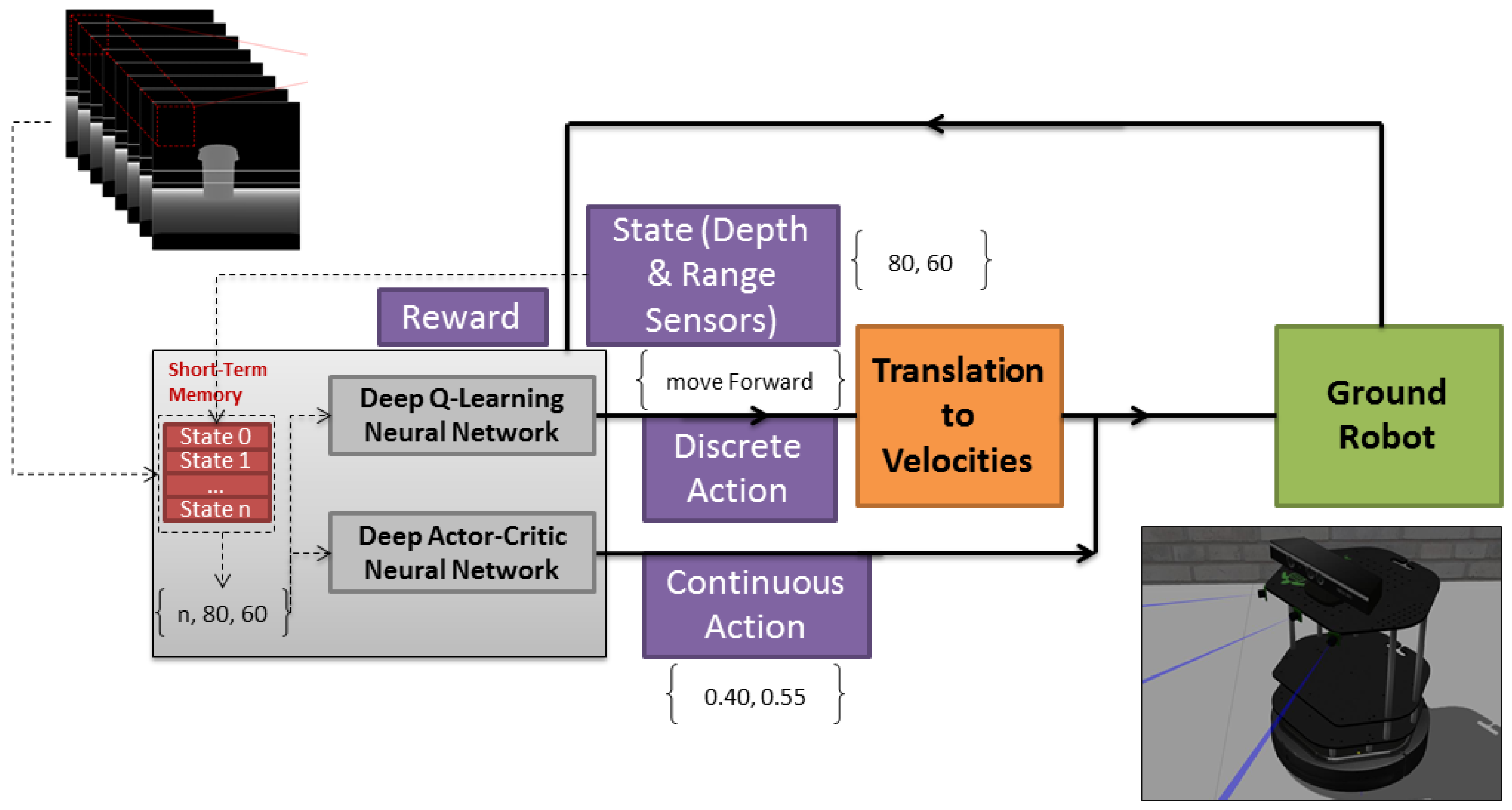 An End-to-End Deep Reinforcement Learning-Based Intelligent Agent Capable of Autonomous ...