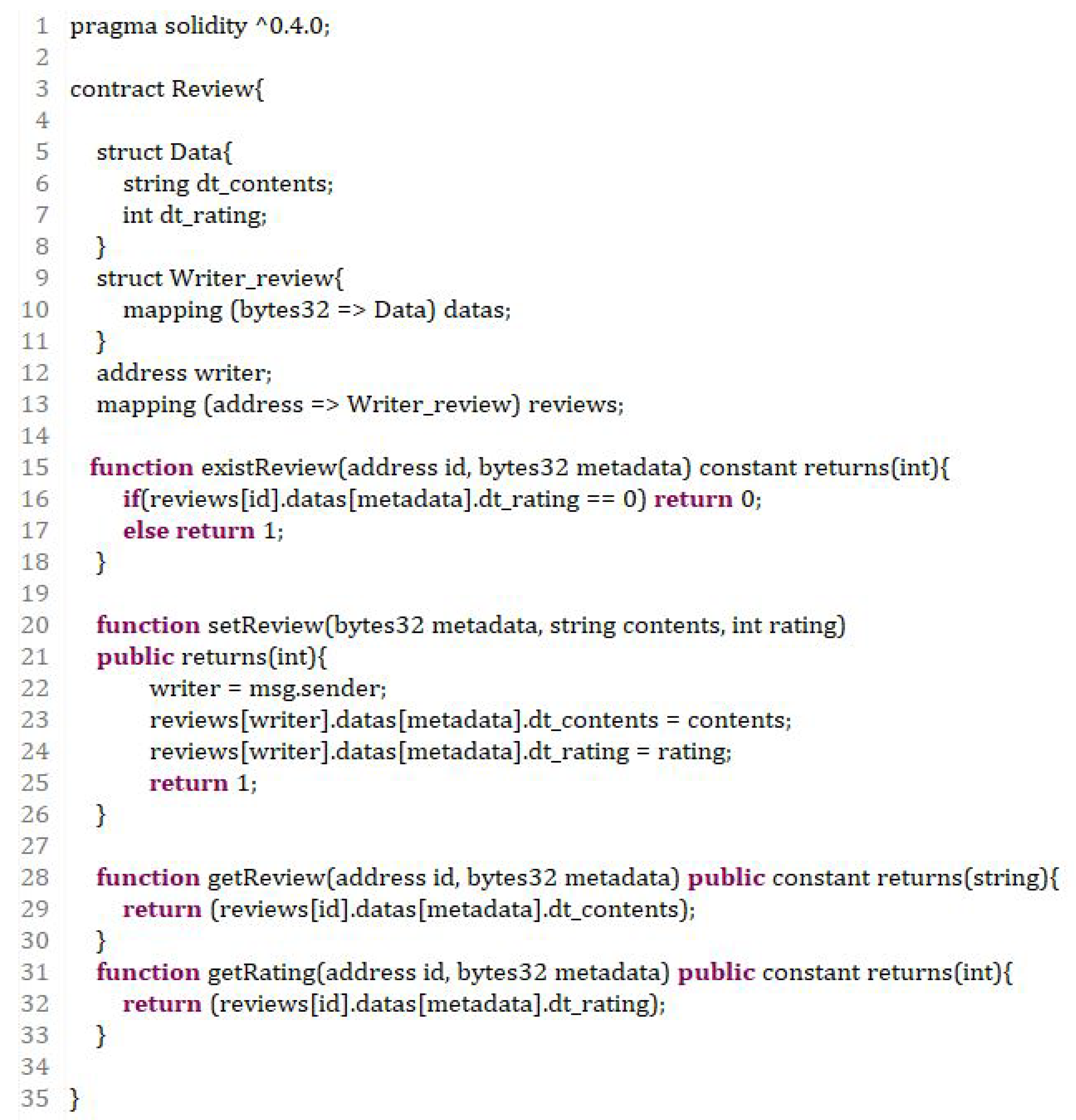 Sensors | Free Full-Text | Smart Contract-Based Review System for an ...