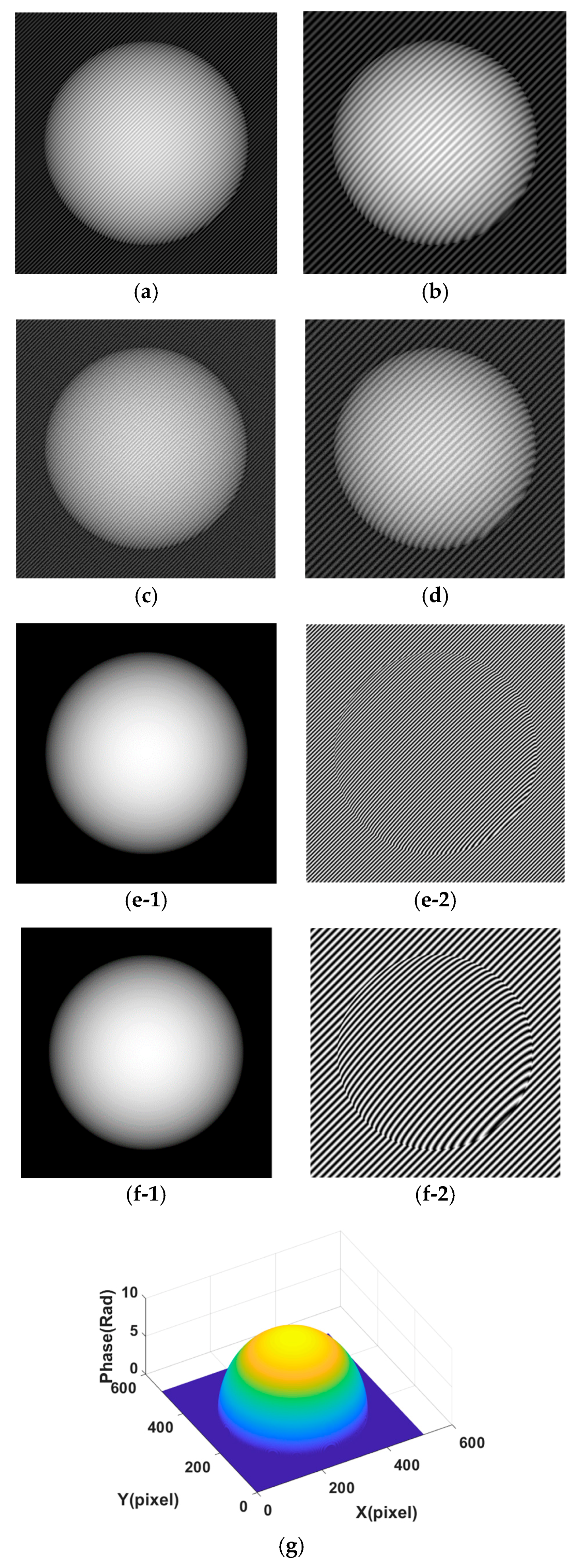 Sensors | Free Full-Text | Assessment of Fringe Pattern Decomposition ...