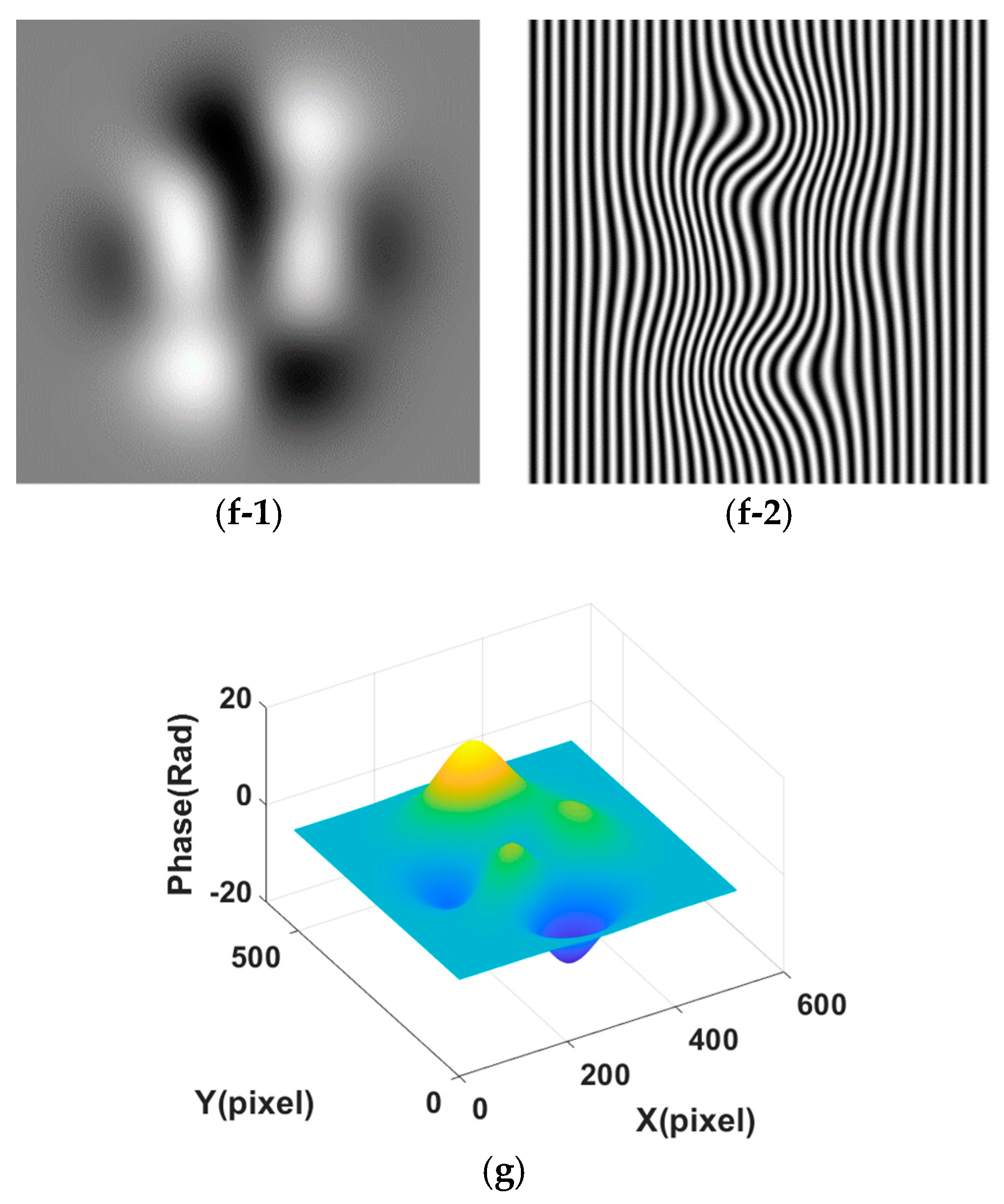 Assessment of Fringe Pattern Decomposition with a Cross-Correlation ...