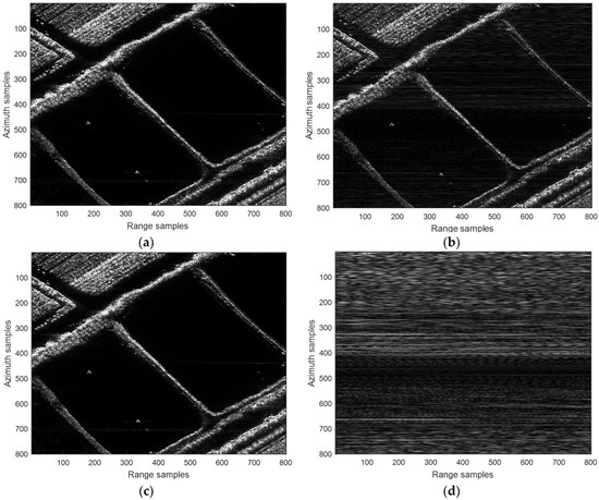 Sensors | Special Issue : Synthetic Aperture Radar (SAR) Technology ...