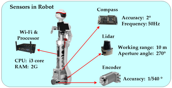Design of a Hybrid Indoor Location System Based on Multi-Sensor Fusion for Robot Navigation