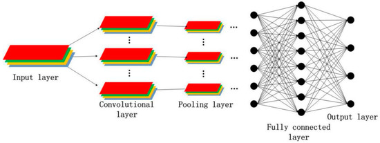 Hyperspectral Remote Sensing Image Classification Based on Maximum ...