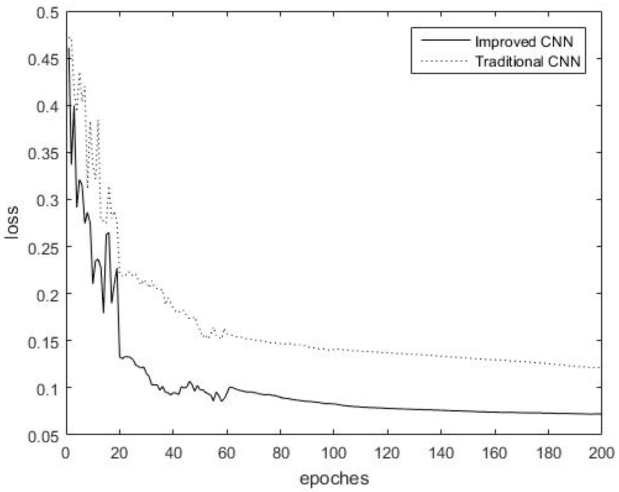 Hyperspectral Remote Sensing Image Classification Based on Maximum Overlap Pooling Convolutional ...
