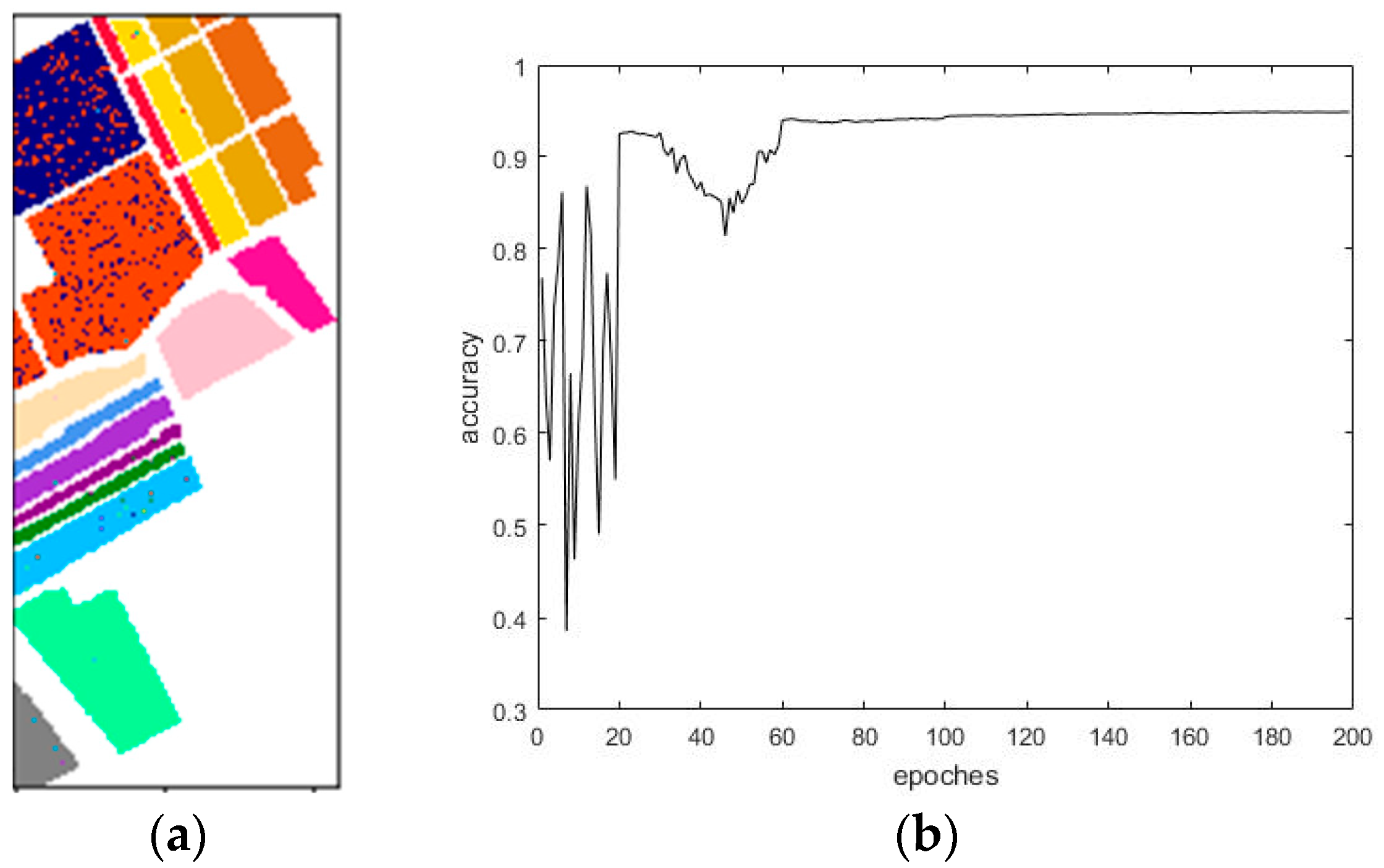Hyperspectral Remote Sensing Image Classification Based on Maximum Overlap Pooling Convolutional ...