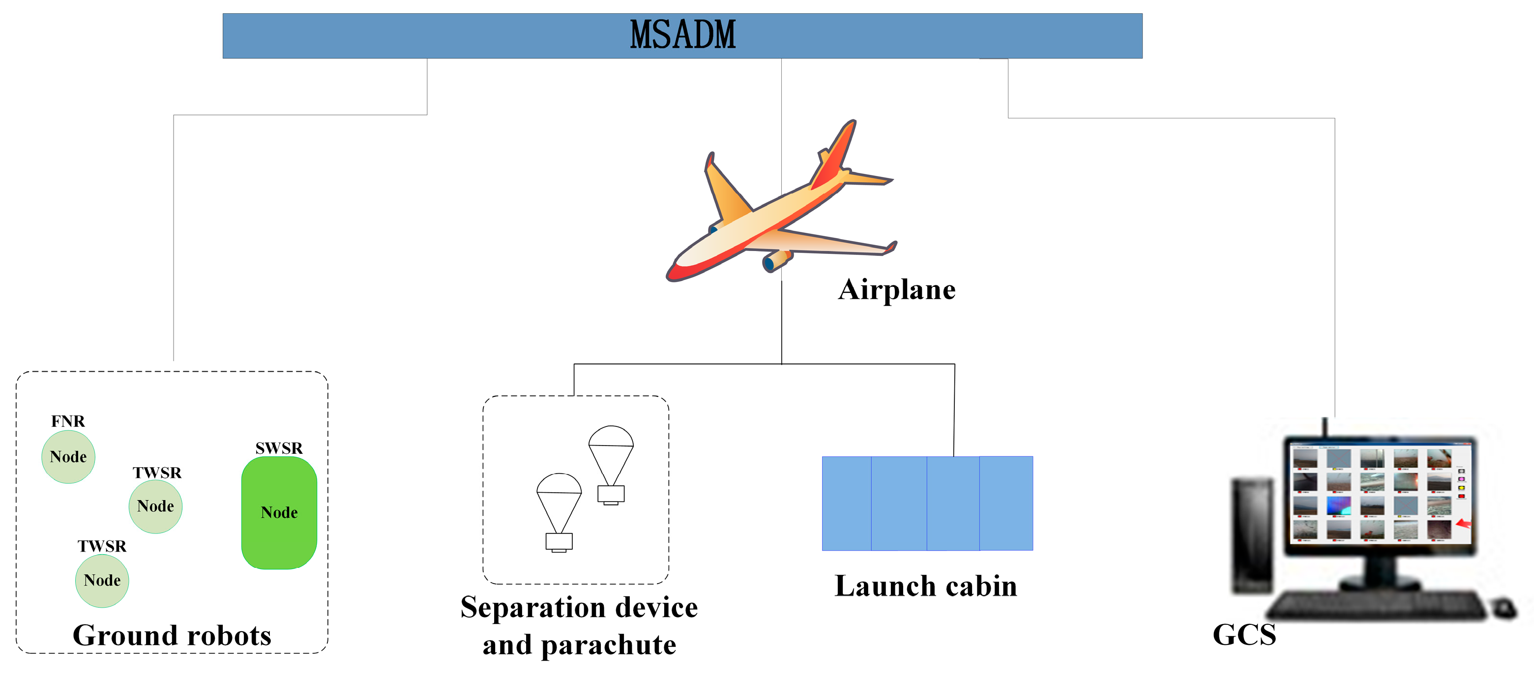 A New Disaster Information Sensing Mode: Using Multi-Robot System with ...