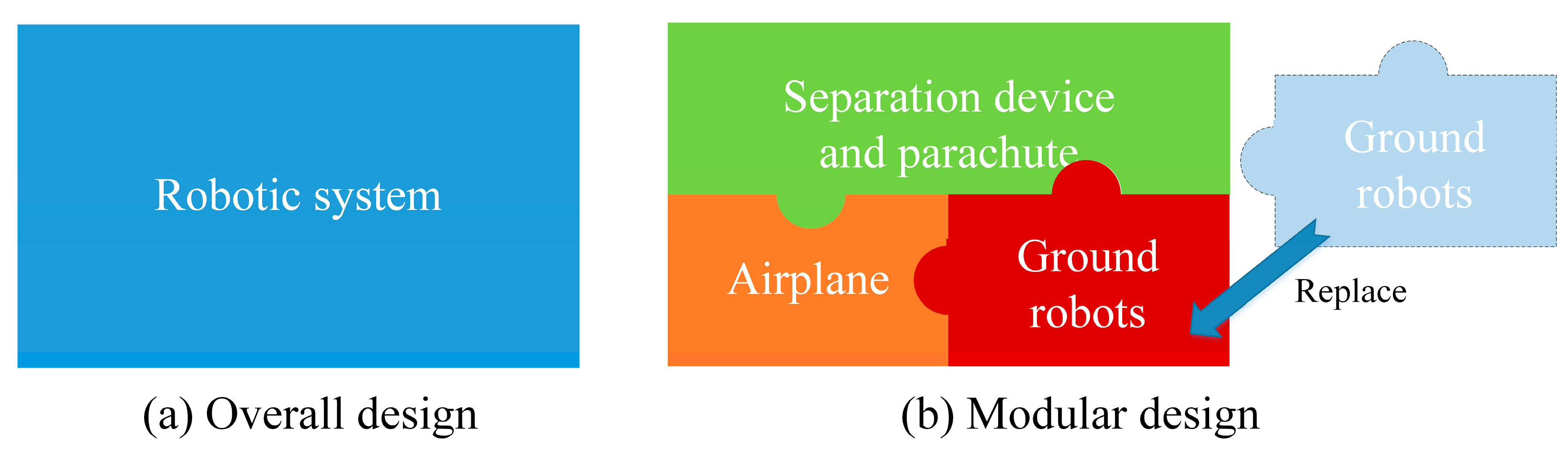 A New Disaster Information Sensing Mode: Using Multi-Robot System with ...