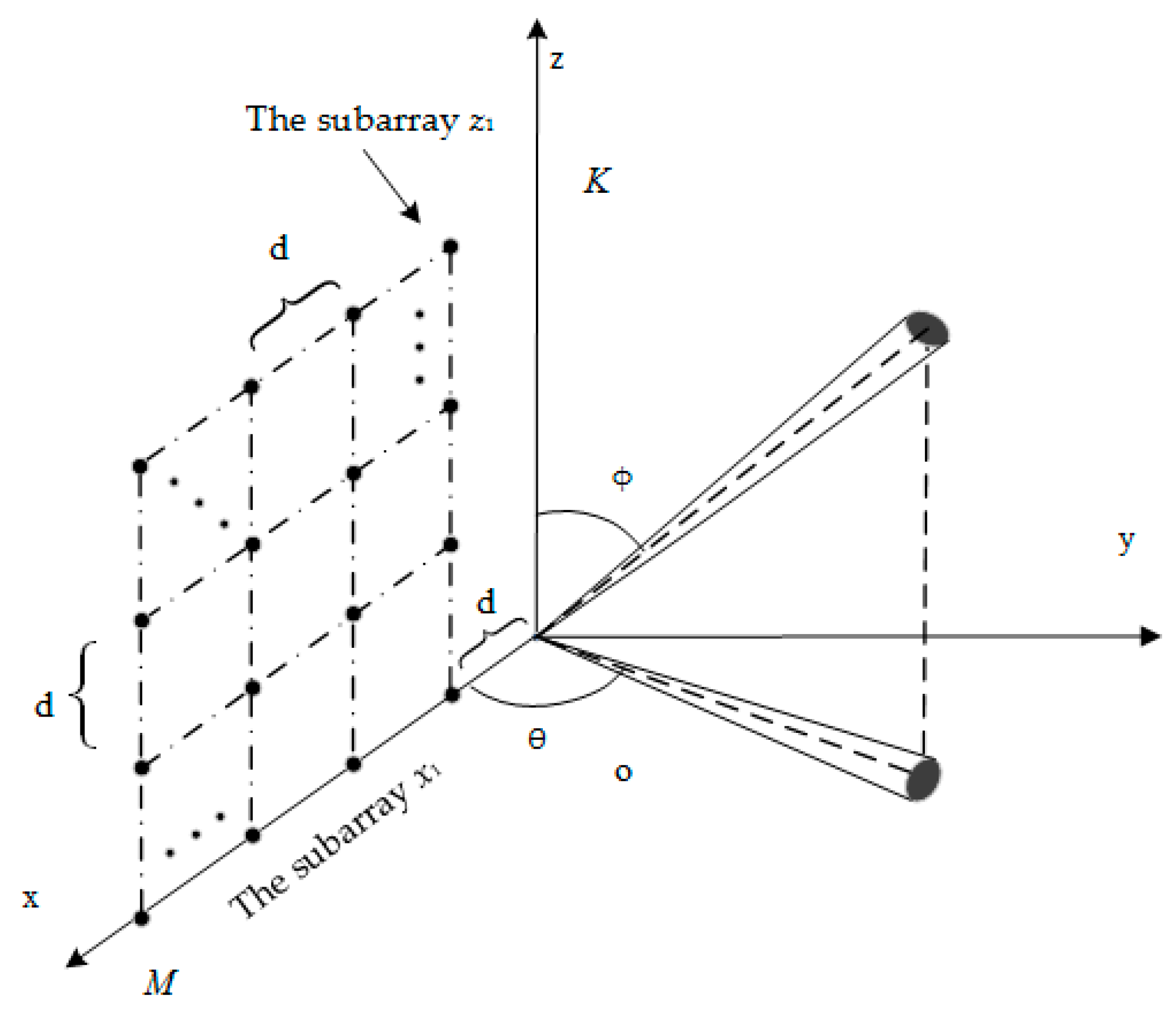 Two-Dimensional DOA Estimation for Incoherently Distributed Sources with Uniform Rectangular Arrays