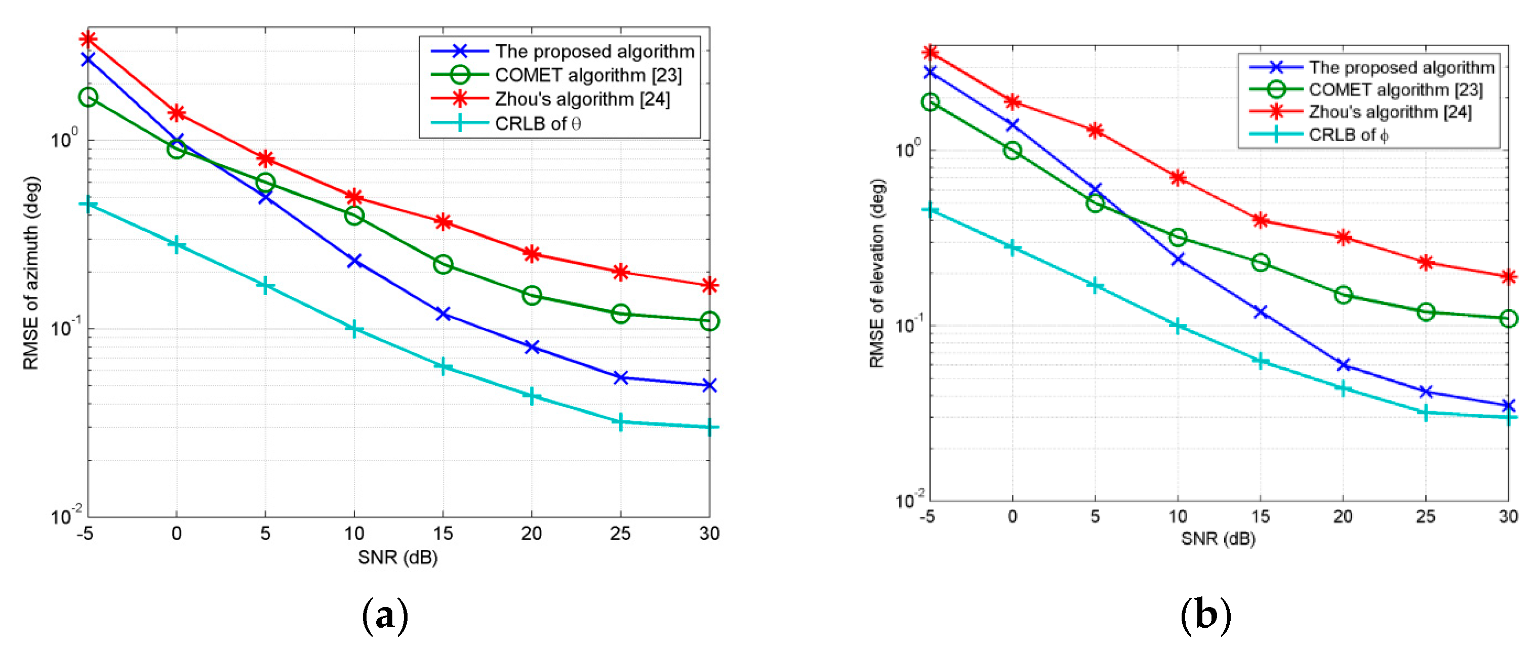 Two-Dimensional DOA Estimation for Incoherently Distributed Sources with Uniform Rectangular Arrays