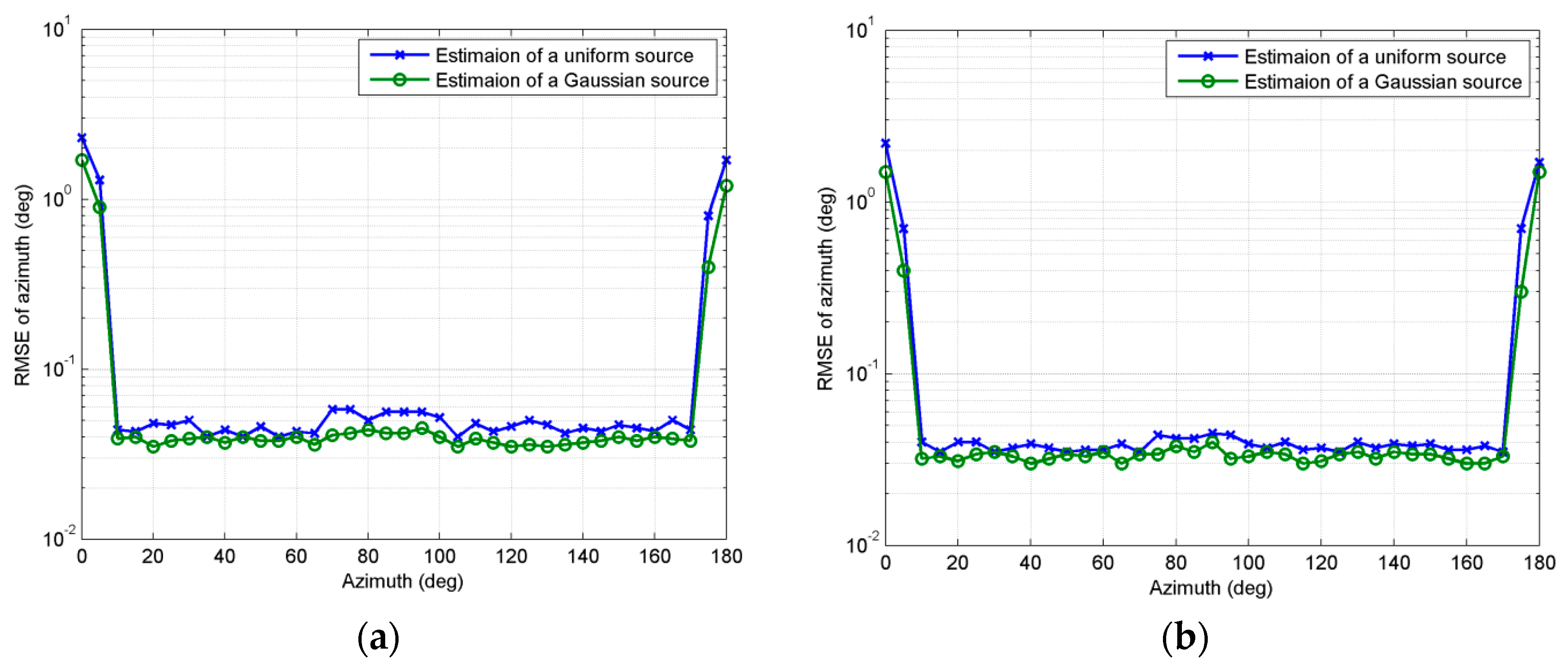 Two-Dimensional DOA Estimation for Incoherently Distributed Sources with Uniform Rectangular Arrays