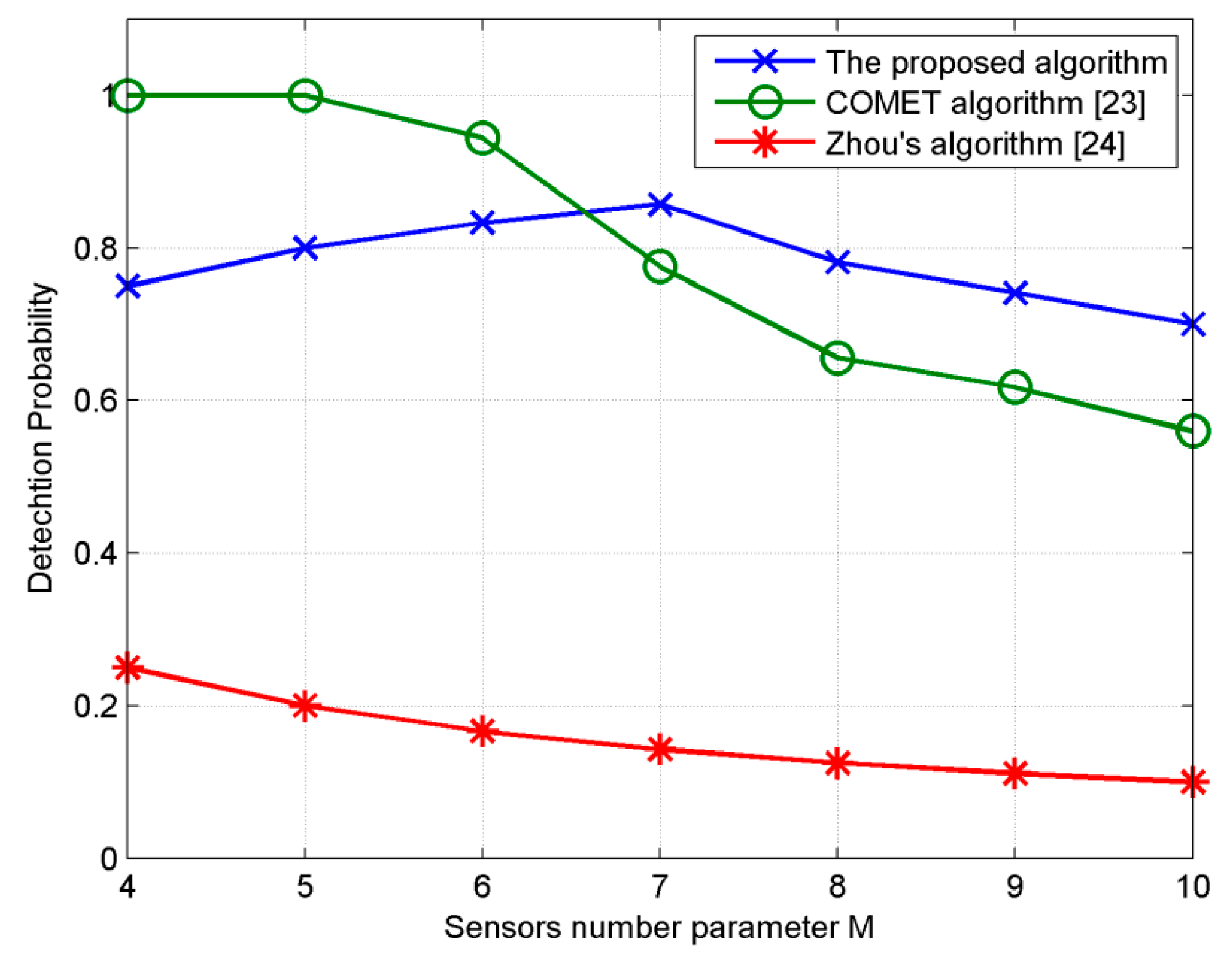 Two-Dimensional DOA Estimation for Incoherently Distributed Sources with Uniform Rectangular Arrays