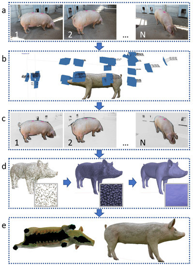 On-Barn Pig Weight Estimation Based on Body Measurements by Structure ...