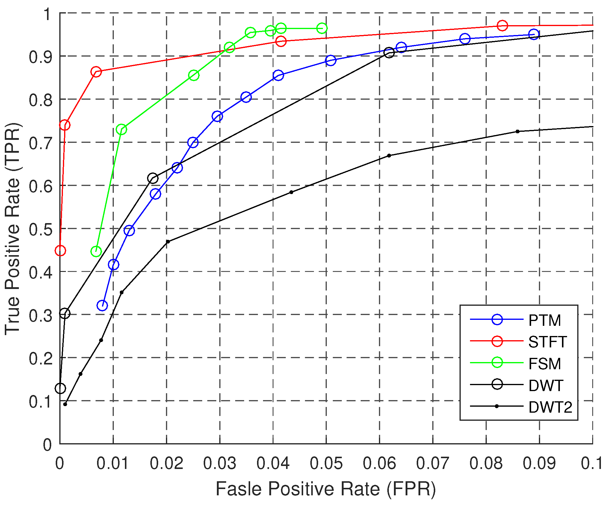 Context Impacts in Accelerometer-Based Walk Detection and Step Counting
