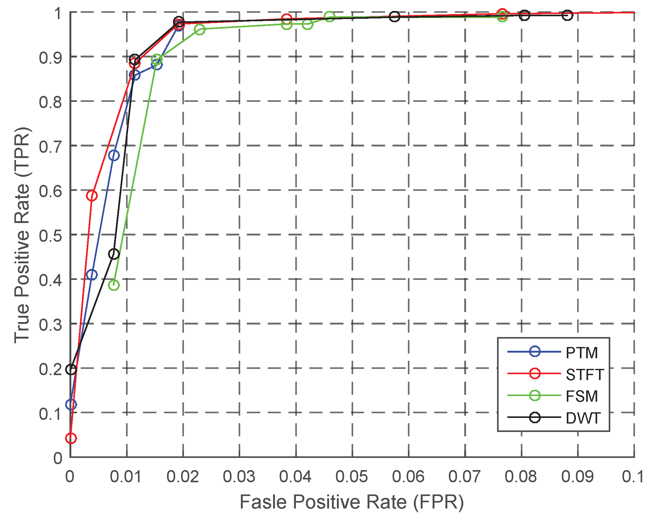 Context Impacts in Accelerometer-Based Walk Detection and Step Counting