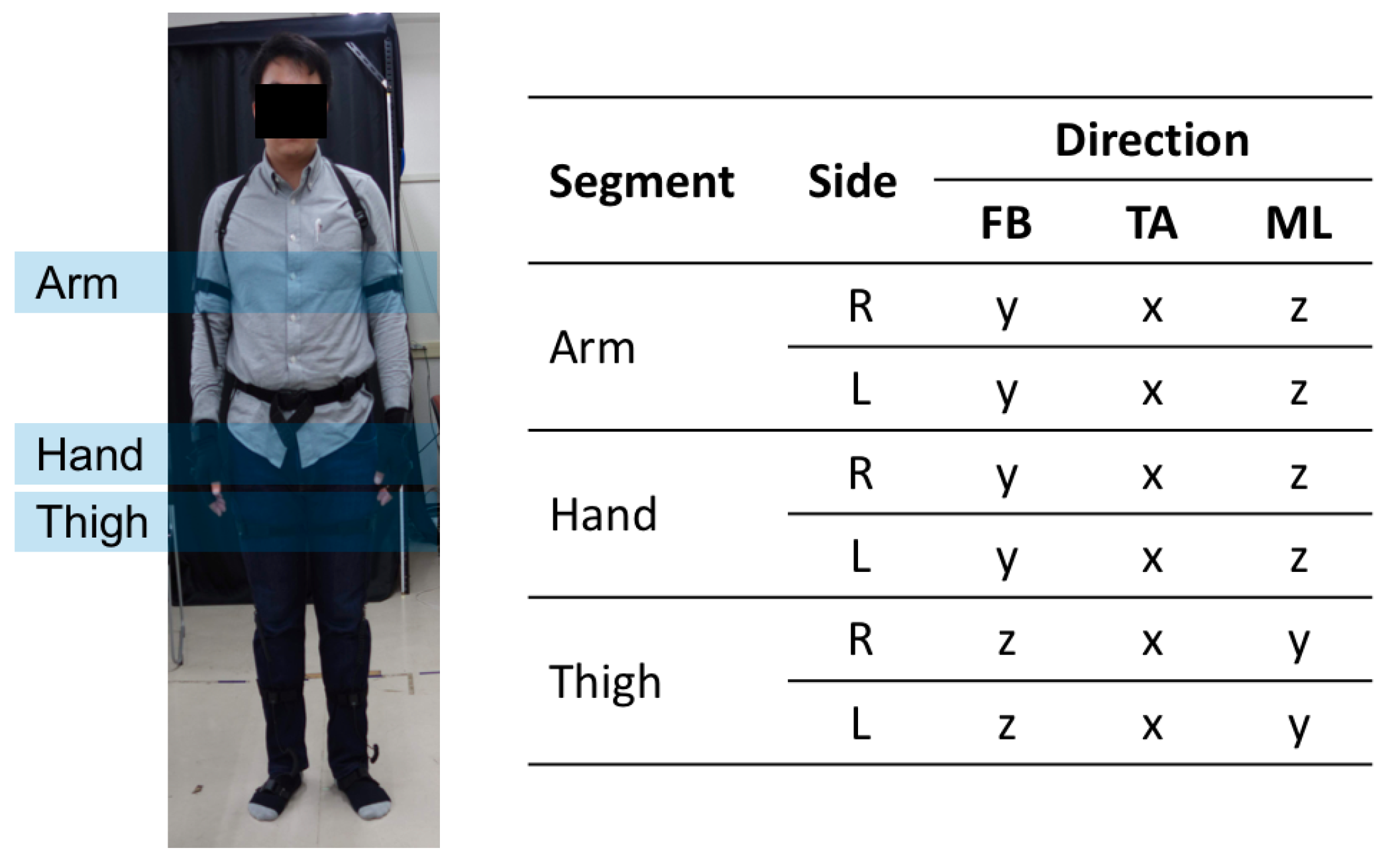 Sensors | Free Full-Text | On-Body Sensor Positions Hierarchical ...