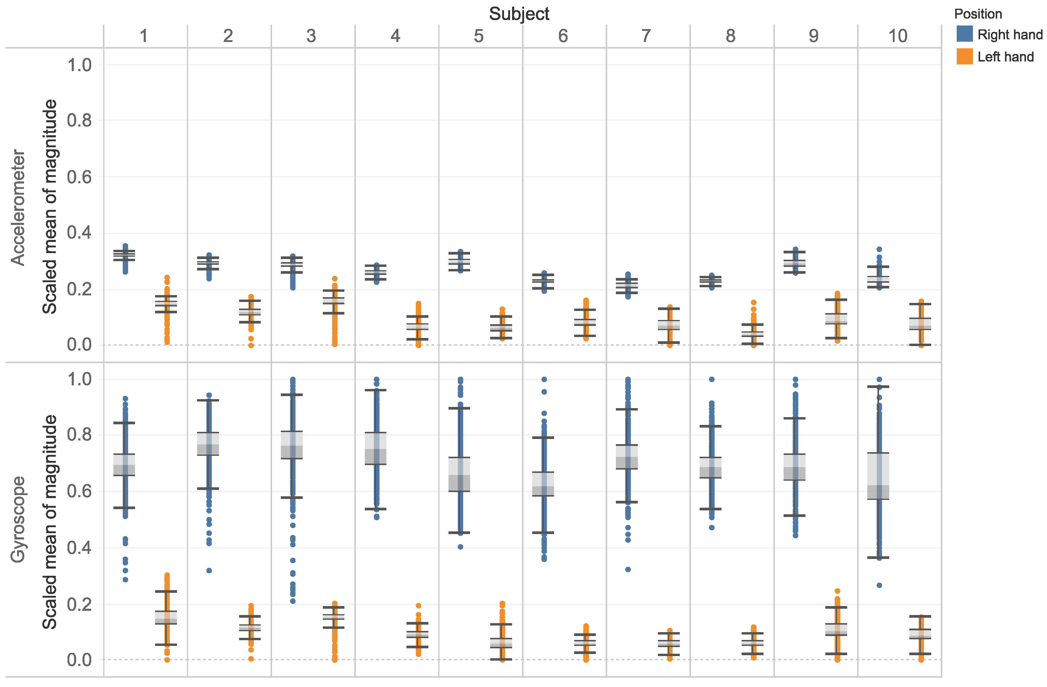Sensors | Free Full-Text | On-Body Sensor Positions Hierarchical ...
