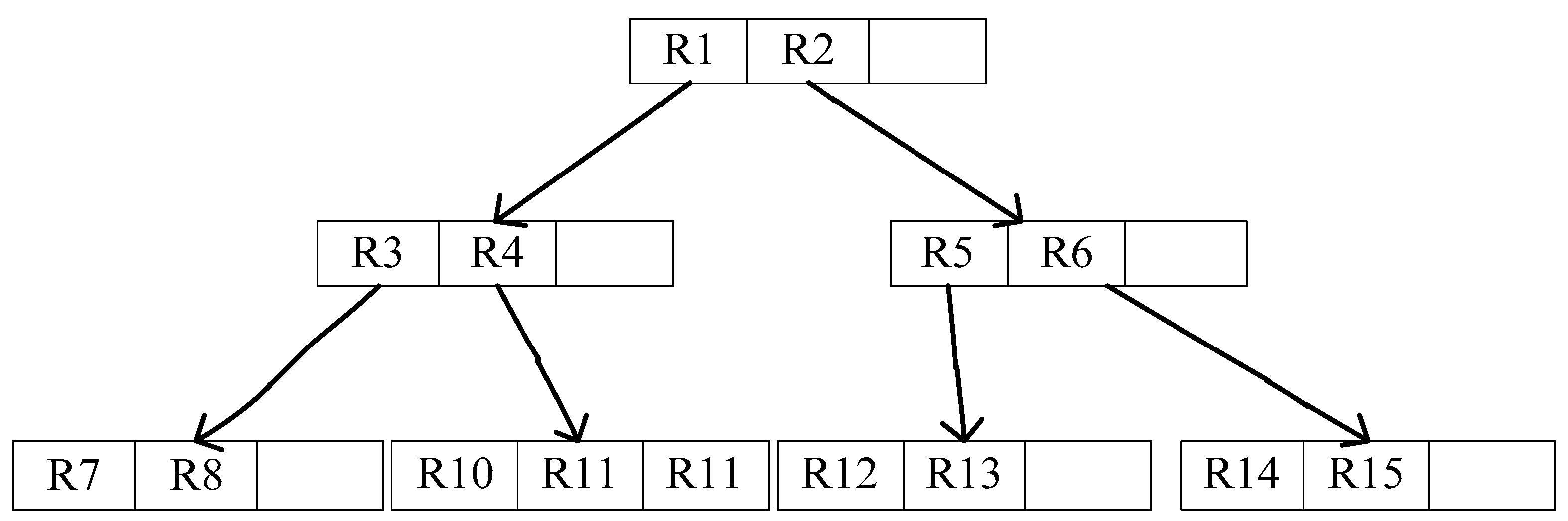 EARS-DM: Efficient Auto Correction Retrieval Scheme for Data Management in Edge Computing