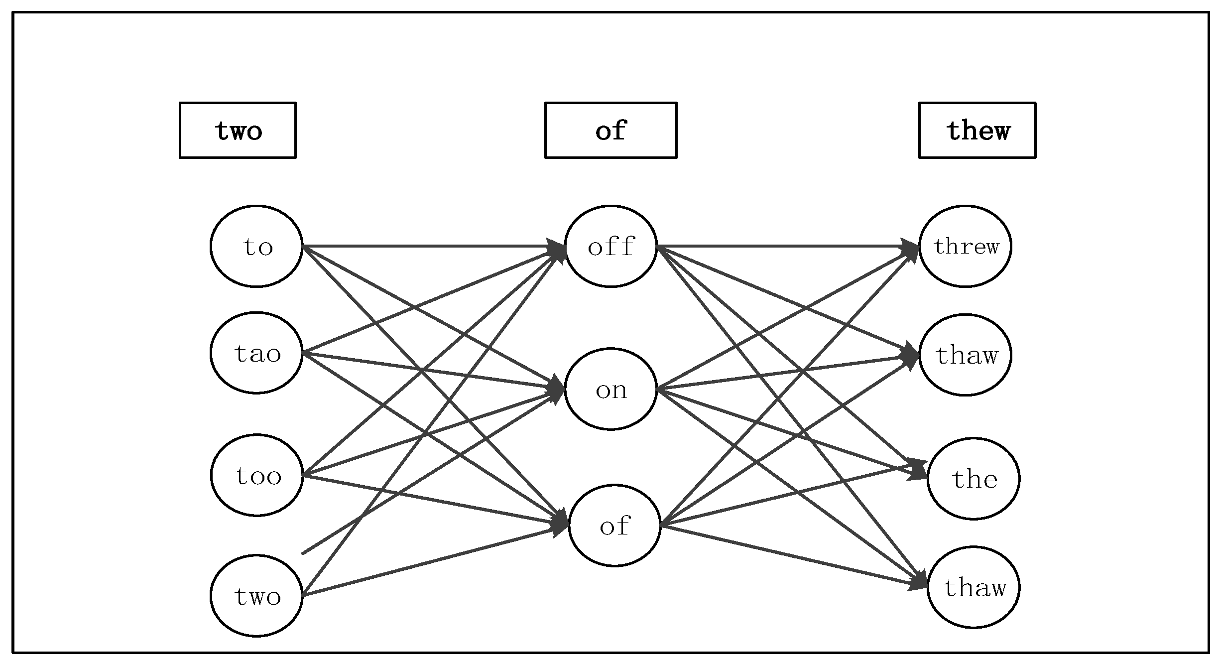 EARS-DM: Efficient Auto Correction Retrieval Scheme for Data Management in Edge Computing