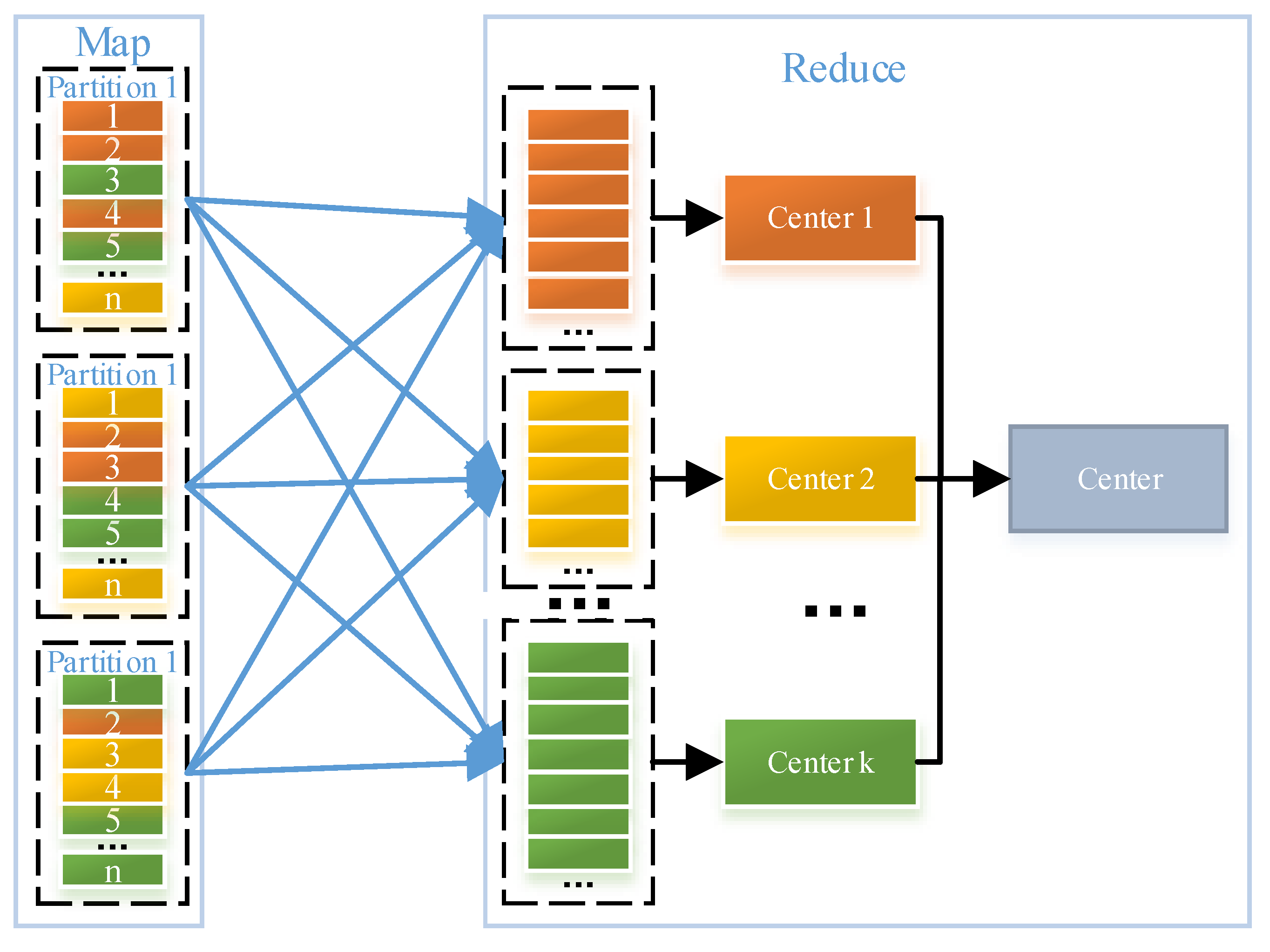 Sensors Free Full Text A Distributed Parallel Algorithm Based On Low Rank And Sparse