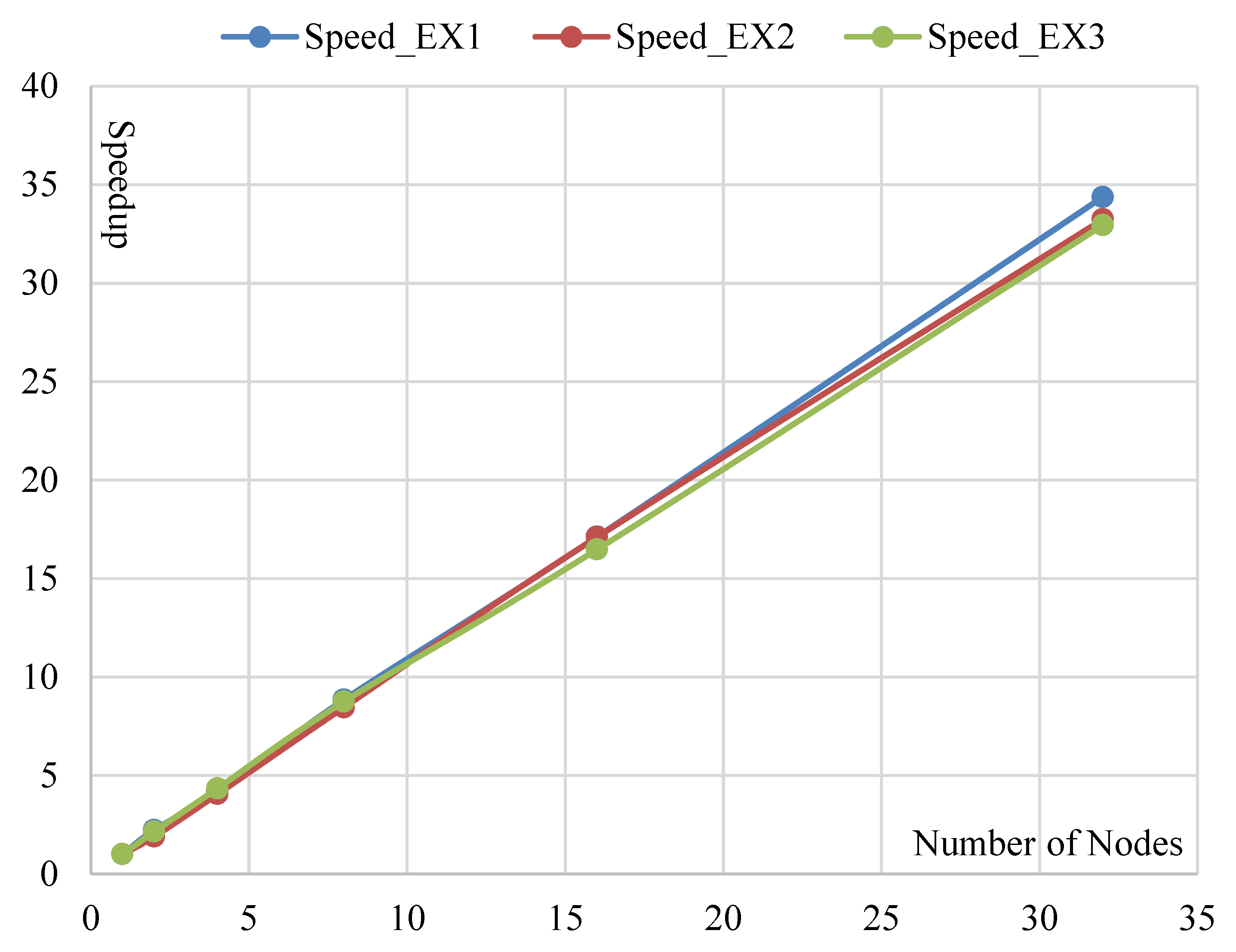 Sensors Free Full Text A Distributed Parallel Algorithm Based On Low Rank And Sparse