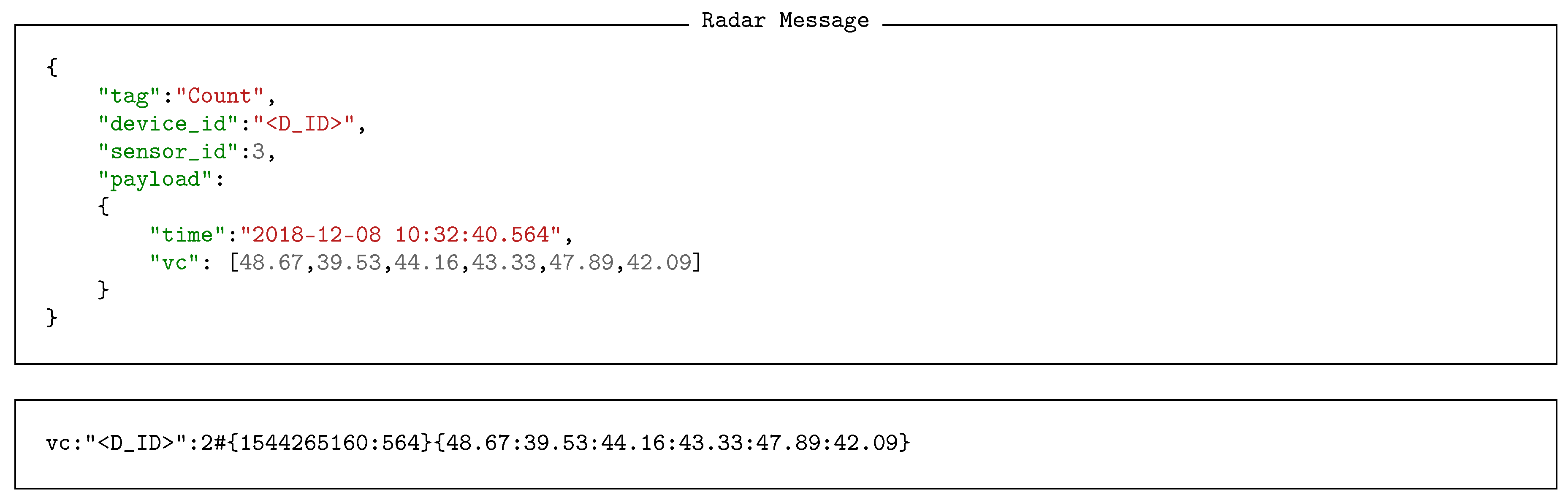 Sensors | Free Full-Text | Edge and Fog Computing Platform for Data ...