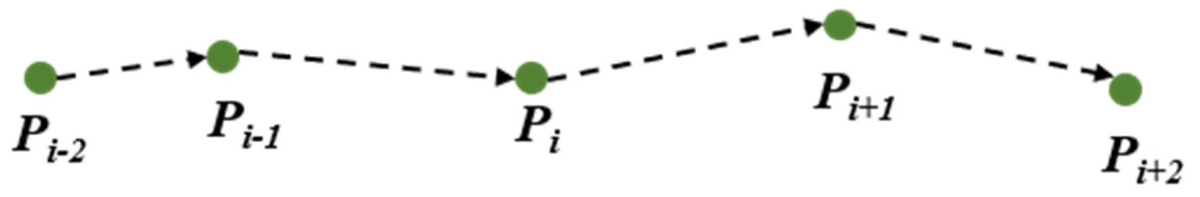 Sensors | Free Full-Text | A Data Correction Algorithm for Low-Frequency Floating Car Data