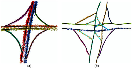 Sensors | Free Full-Text | A Data Correction Algorithm for Low-Frequency Floating Car Data