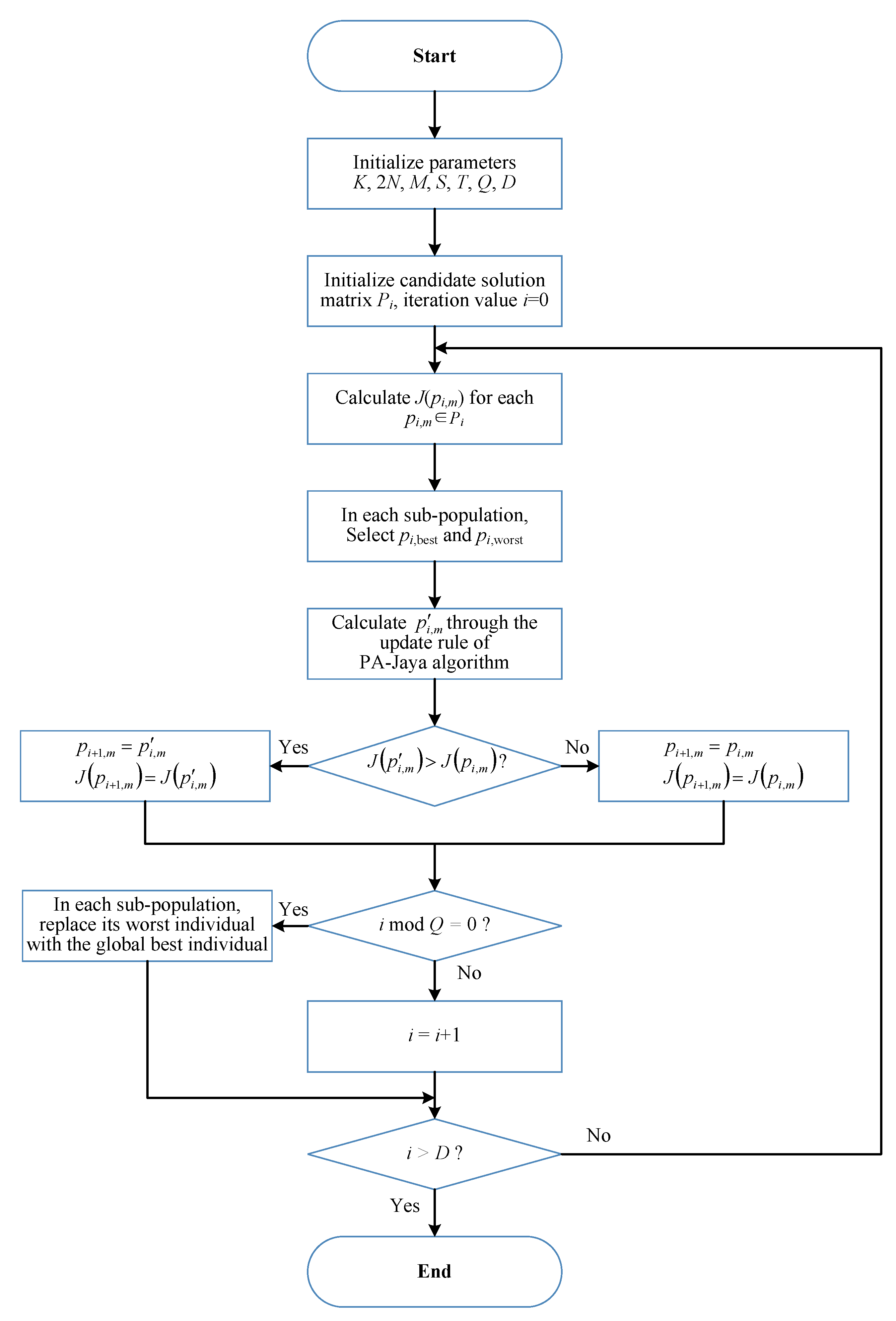 Sensors | Free Full-Text | Resource Allocation in the Cognitive Radio ...